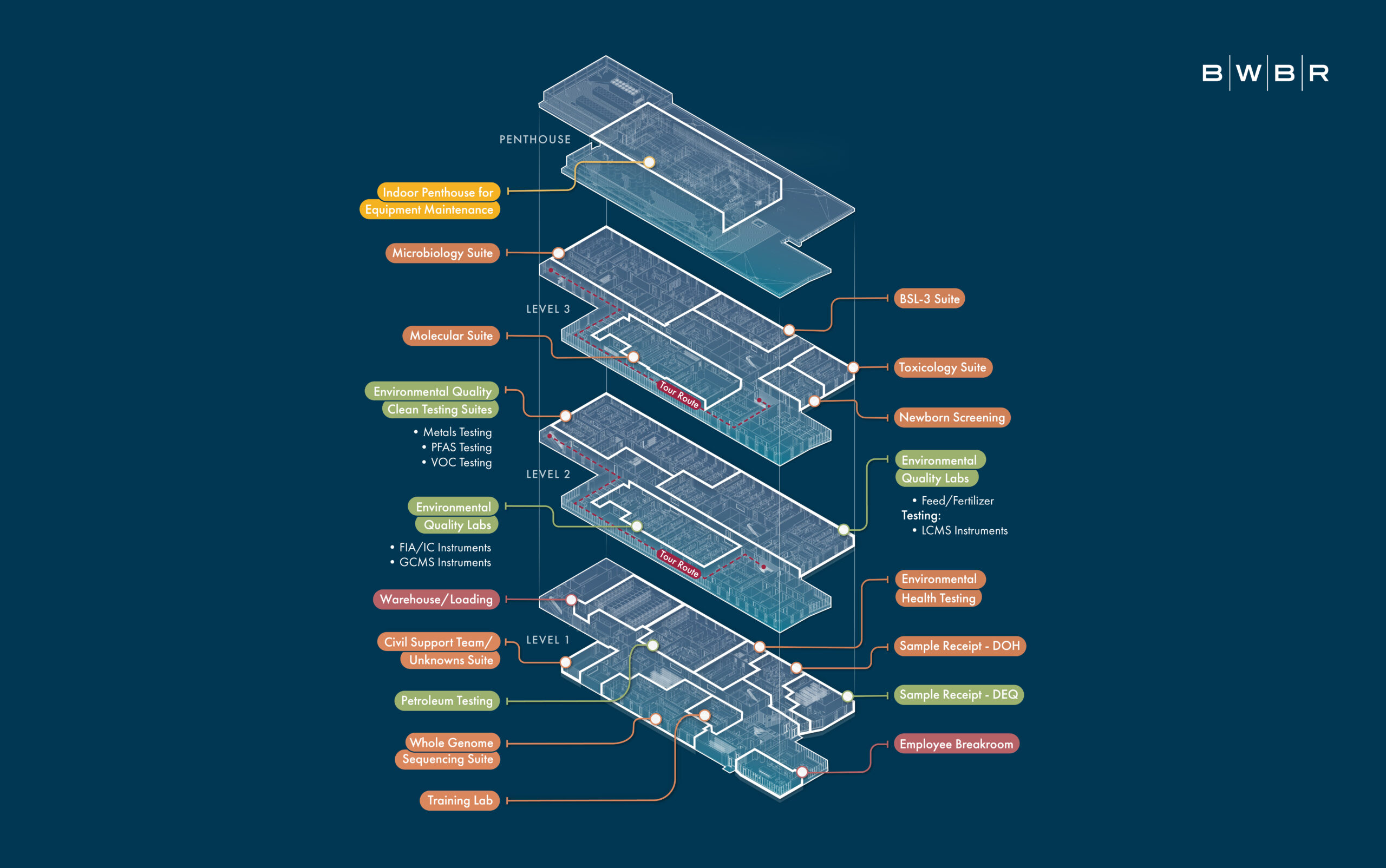 North Dakota State Lab - BWBR